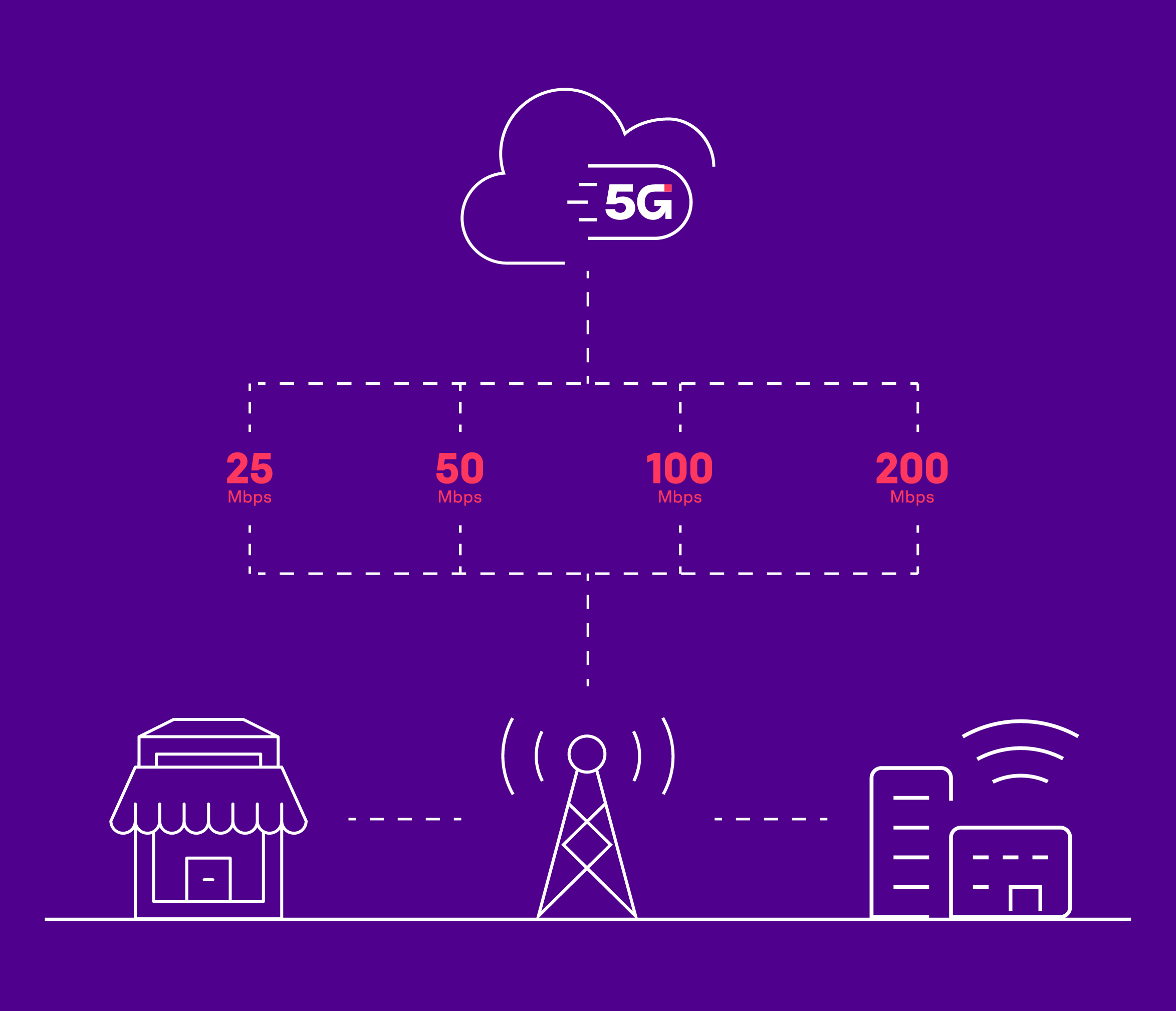 DIA | Dedicated Internet Access | solutions By stc