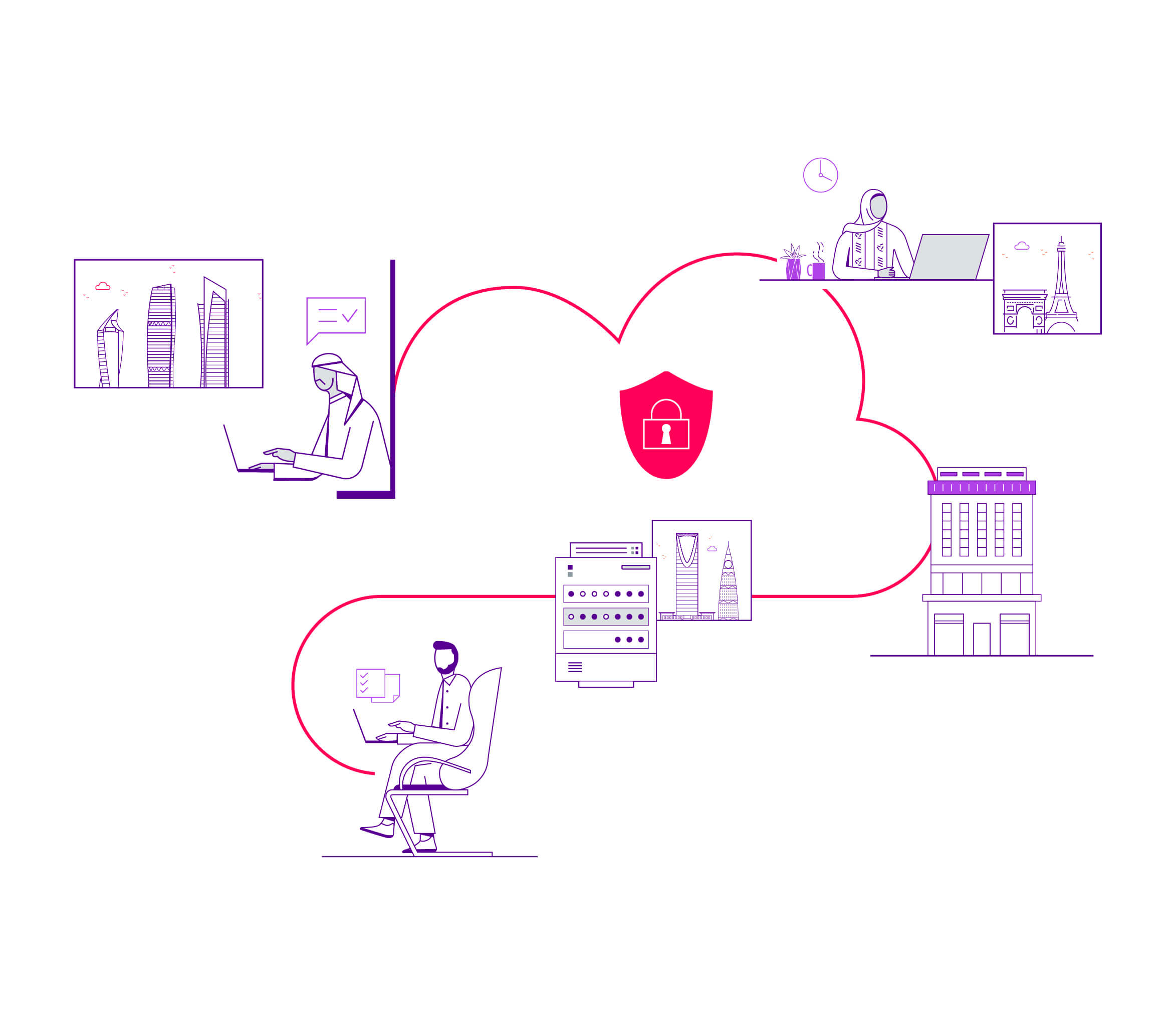 SD-WAN | solutions by stc